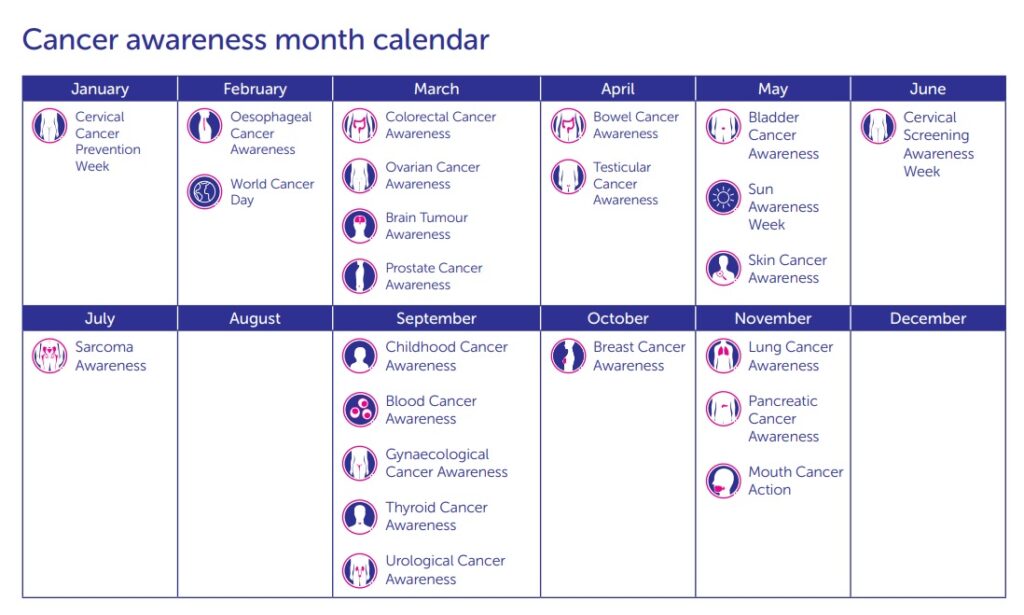 Awareness Campaigns - Welcome to Wessex Cancer Alliance