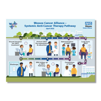 Systemic Anti-Cancer Therapy Pathway - Welcome to Wessex Cancer Alliance