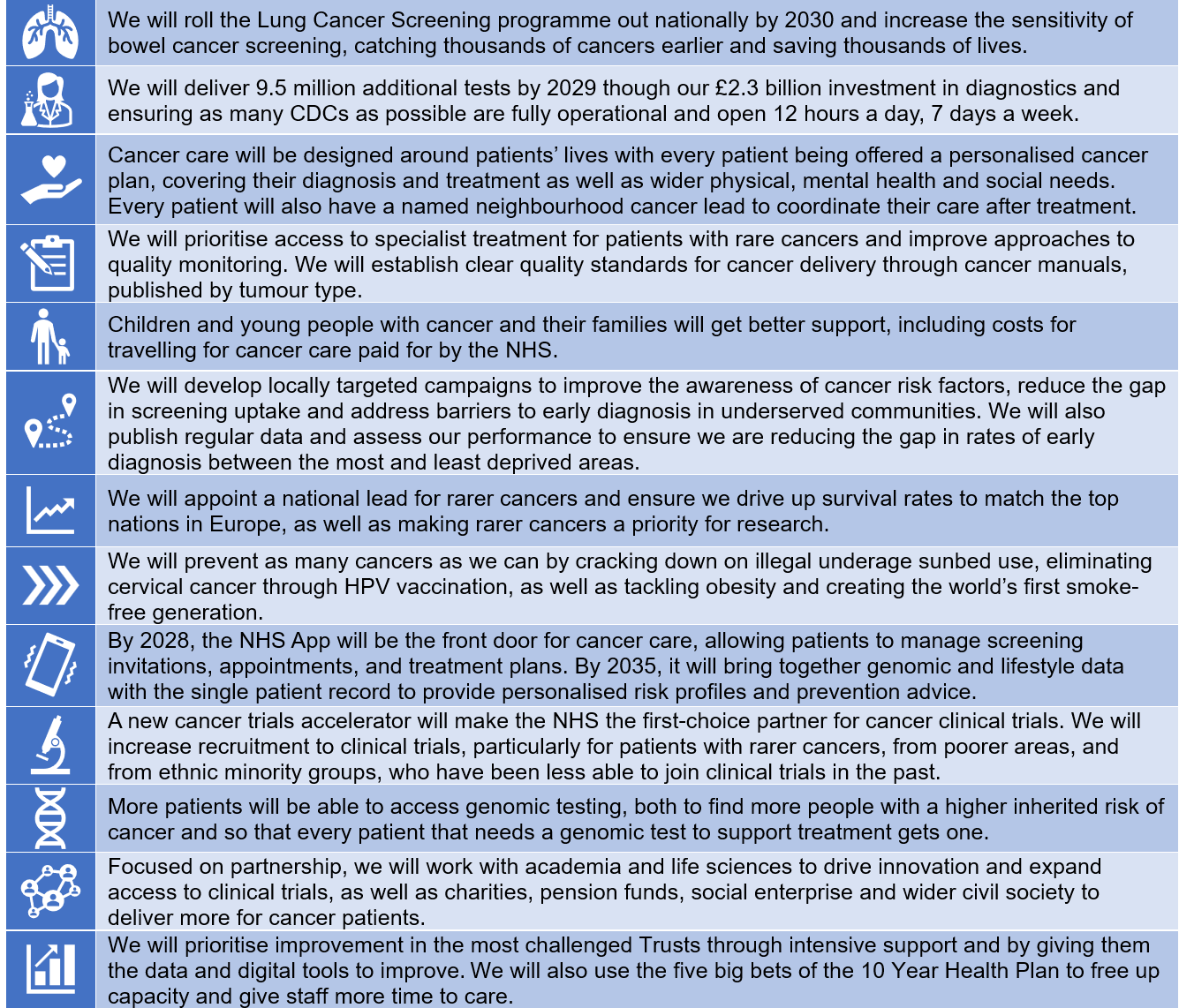 The National Cancer Plan for England - Welcome to Wessex Cancer Alliance